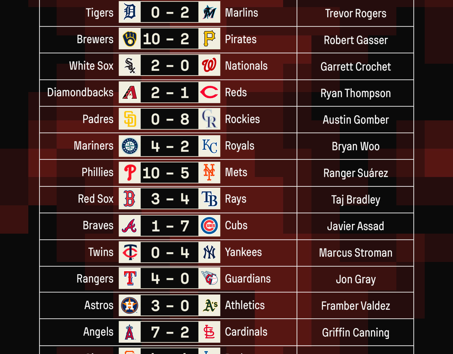 Resultados MLB 15 de mayo más tabla de resultados