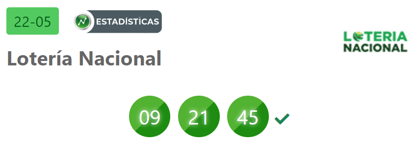 Resultados loterías dominicanas miércoles 22 de mayo 2024
