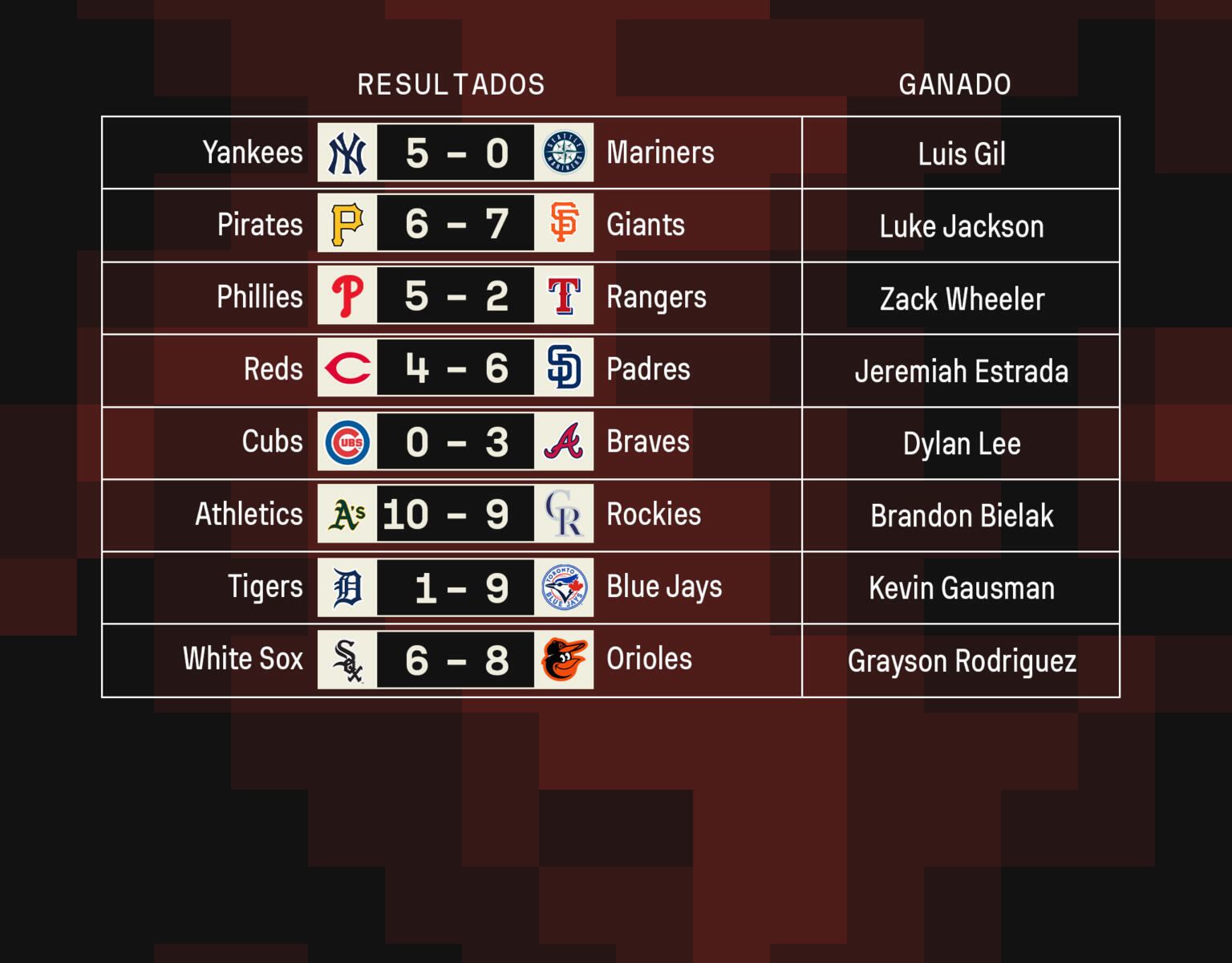 Resultados MLB 23 de mayo 2024 más tabla de posiciones