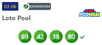 Resultados sorteos loterías dominicanas lunes 3 de junio 2024