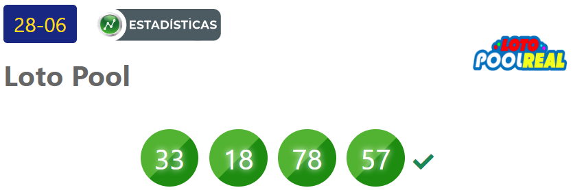 Resultados sorteos loterías dominicanas viernes 28 de junio 2024