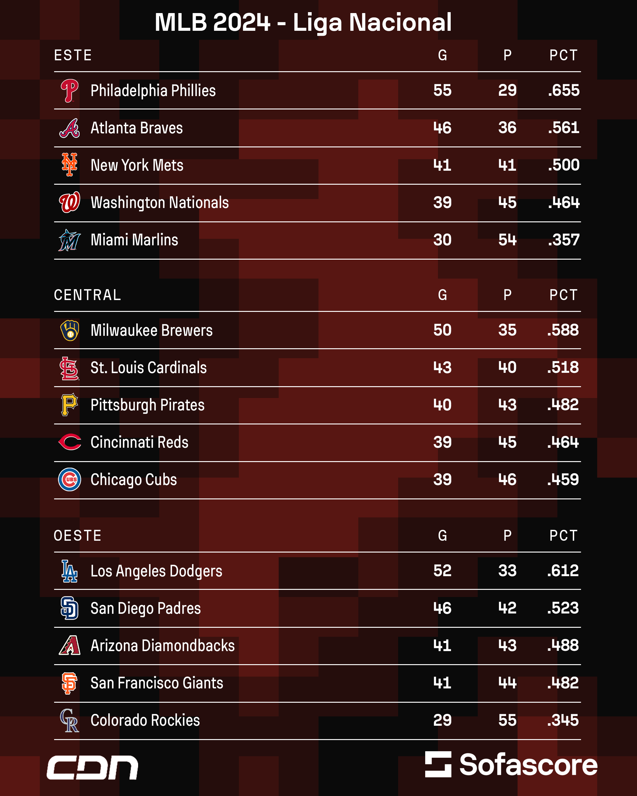 Jeremy Peña jonrón, resultados MLB 01 de julio y tablas posiciones