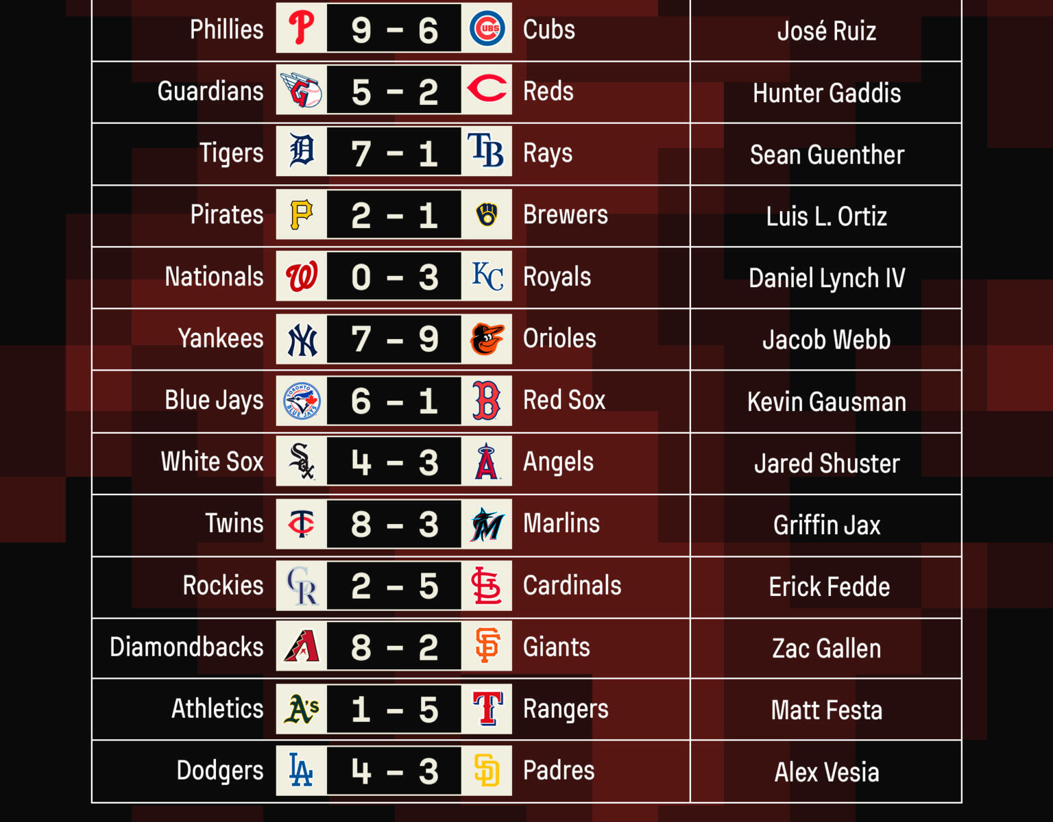 Resultados MLB 25 de septiembre 2024 y Tabla de posiciones
