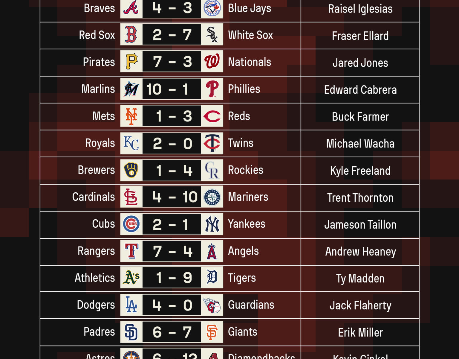 Resultados de MLB del 8 de septiembre, más tabla de posiciones