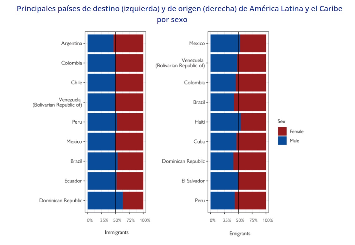 Poder de las remesas en RD 2030