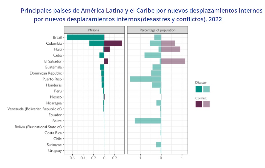 Poder de las remesas en RD 2030