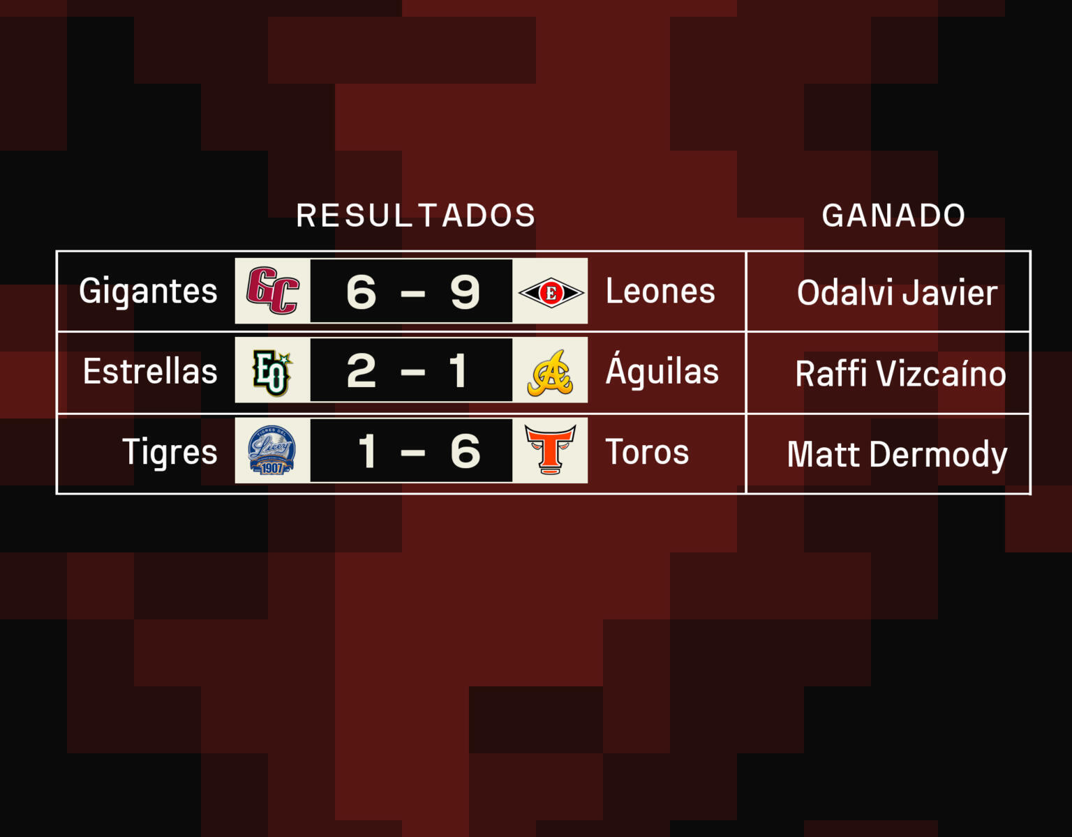 Pelota Invernal: Tabla HOY y resultados del 22 de Octubre