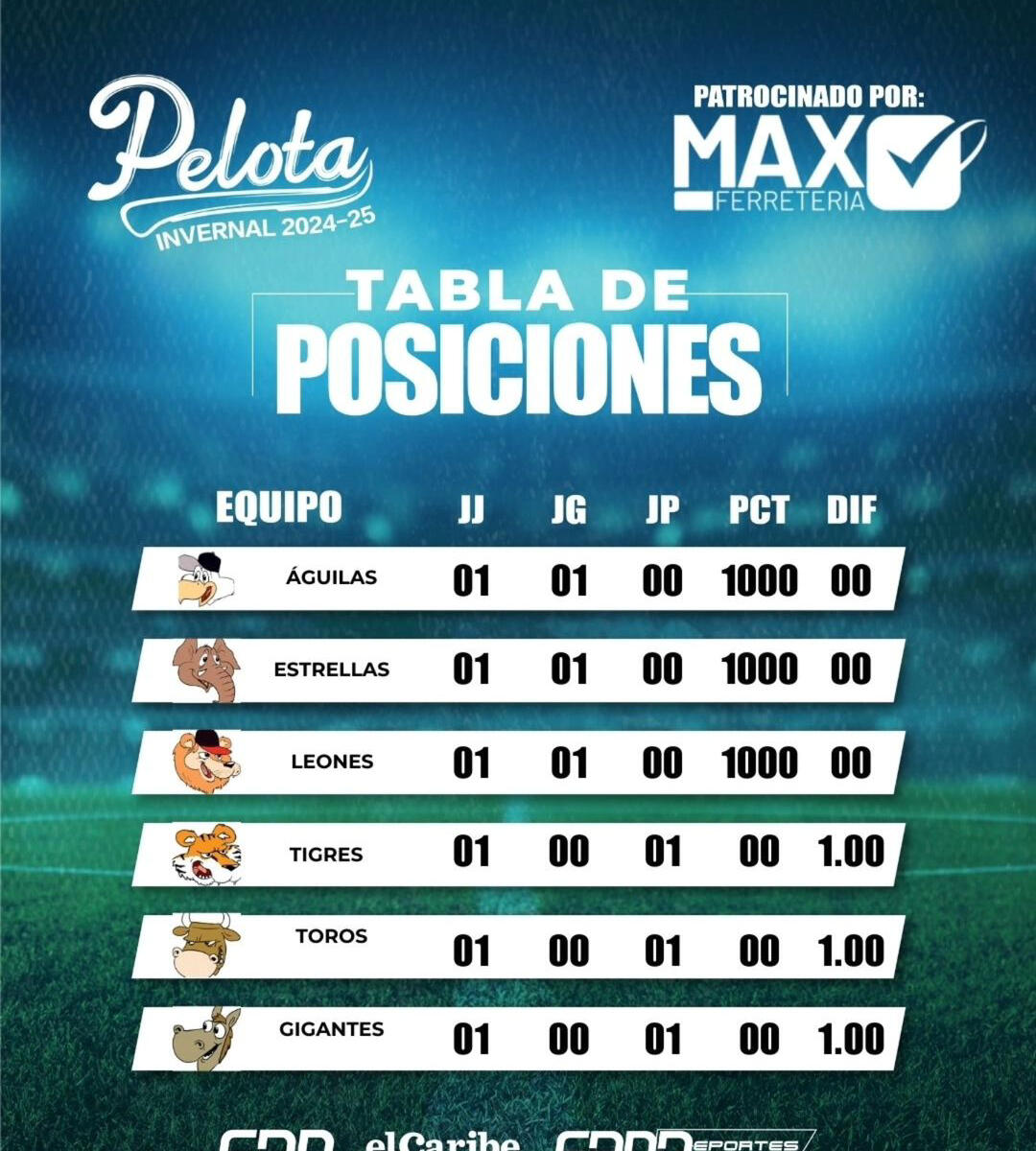 Pelota Invernal: Resultados del 16 de Octubre en la LIDOM
