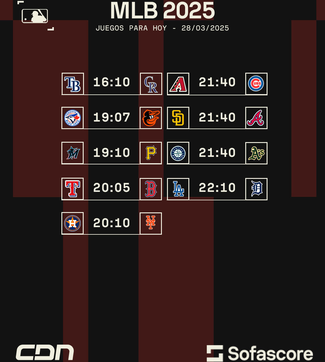 MLB Hoy: Hora de los juegos de Grandes Ligas del 28 de marzo