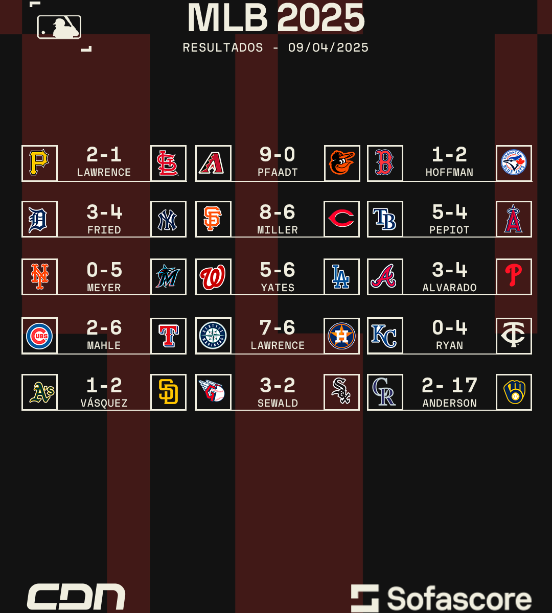 Resultados MLB del 09 de abril de 2025 en Grandes Ligas