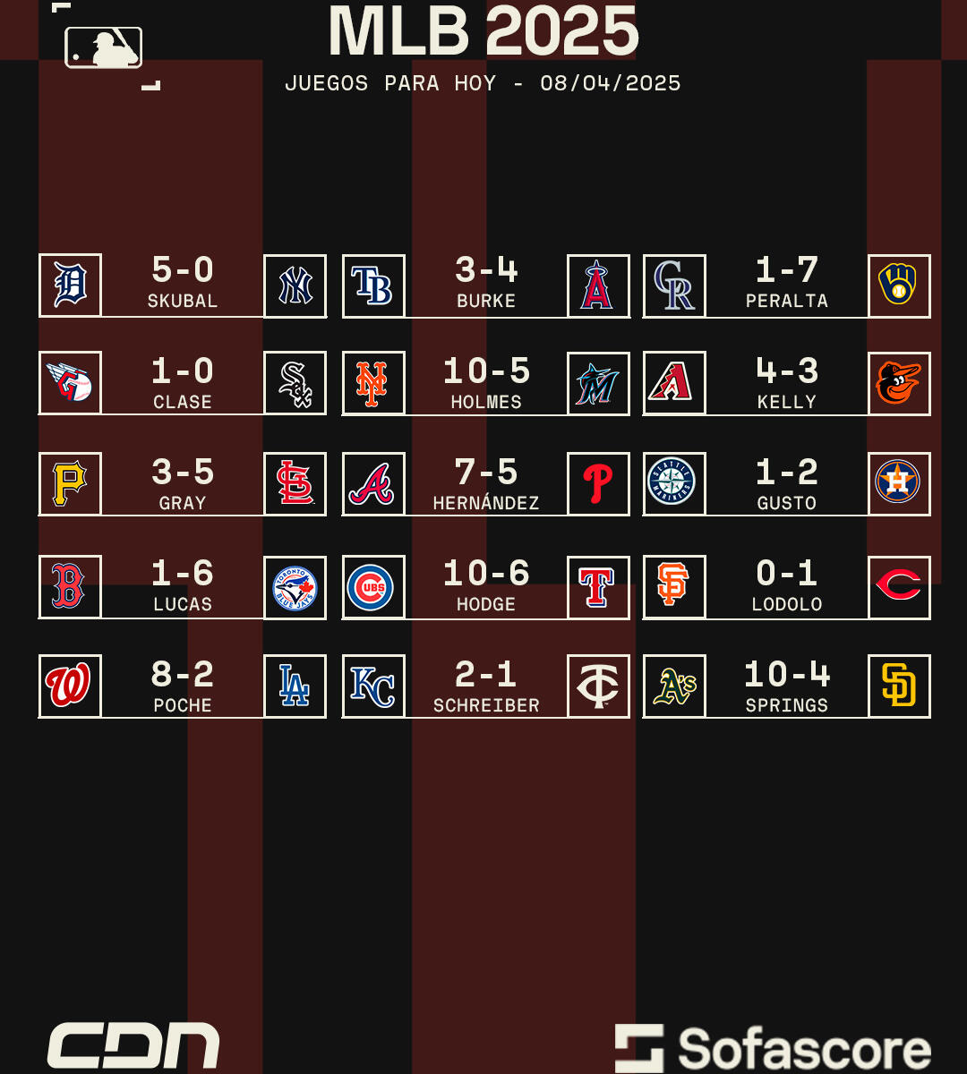 Resultados MLB del 08 de abril de 2025 en Grandes Ligas