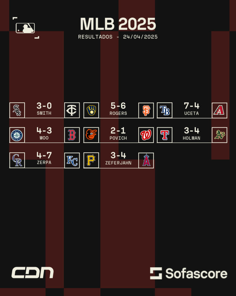 Resultados MLB del 24 de abril de 2025 en Grandes Ligas
