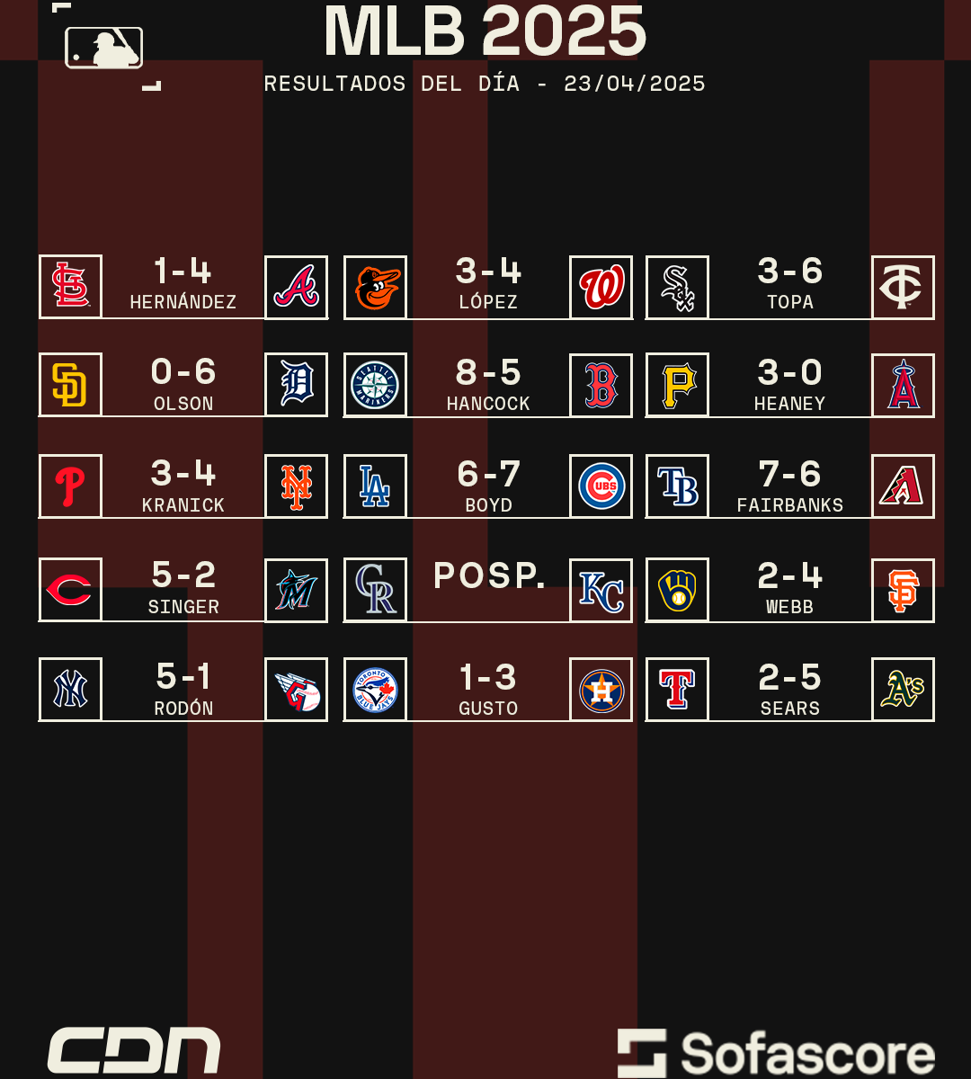 Resultados MLB del 23 de abril de 2025 en Grandes Ligas