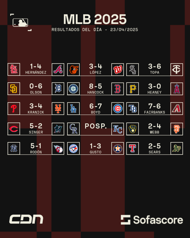 Resultados MLB del 23 de abril de 2025 en Grandes Ligas