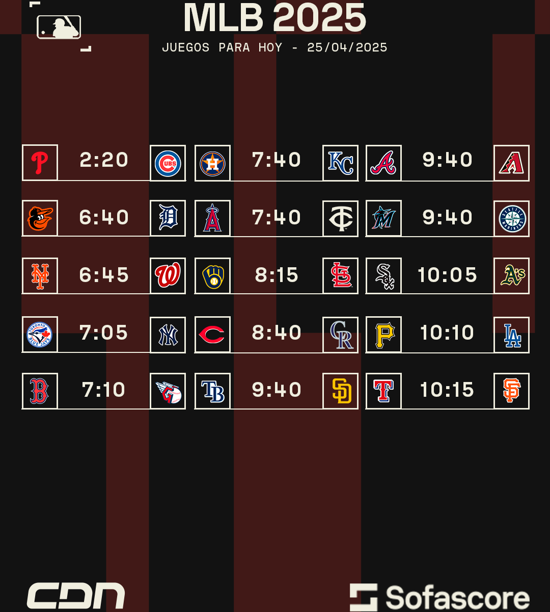 MLB Hoy: Hora de los juegos de Grandes Ligas del 25 de abril