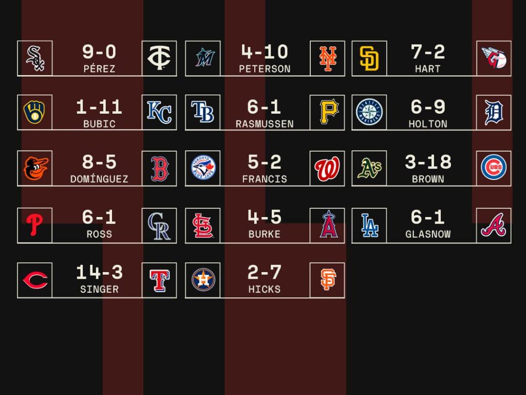 Resultados MLB del 31 de marzo de 2025 en Grandes Ligas