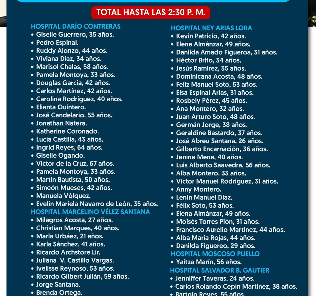 CDN En vivo | Tragedia de Jet Set registrado hasta el momento