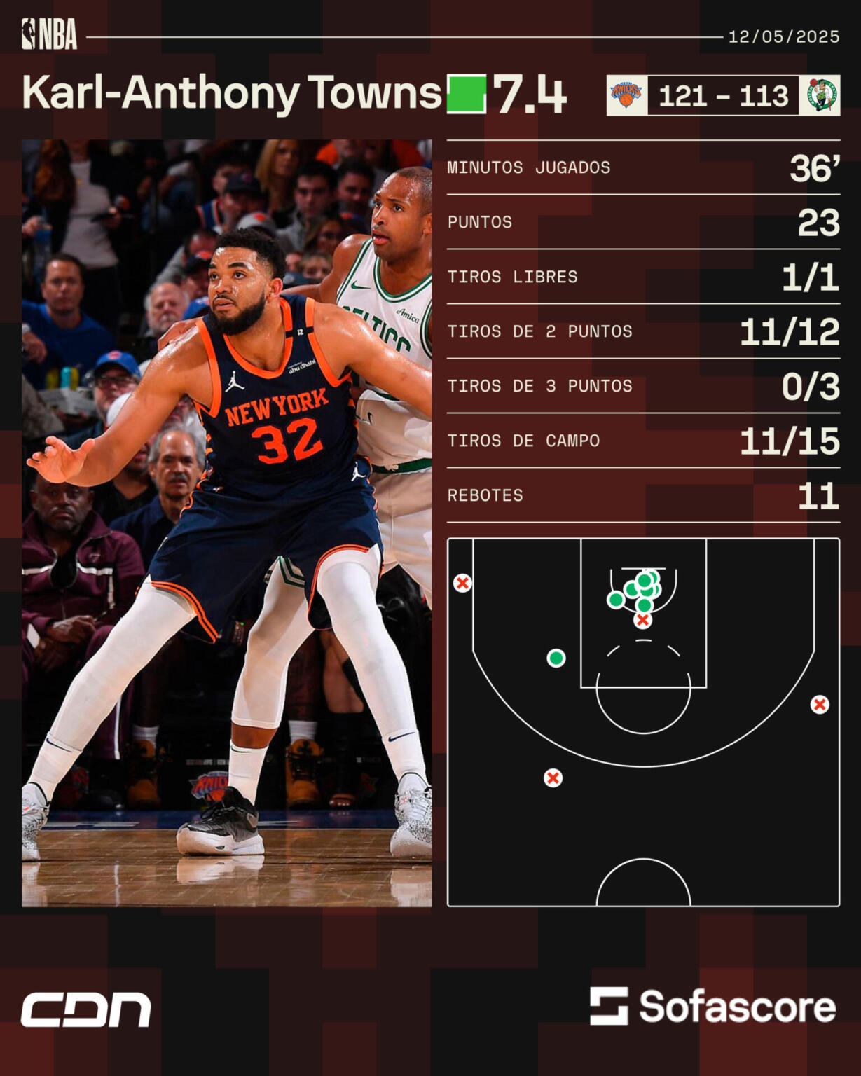 Karl Towns con doble doble, Knicks de New York vence a Boston