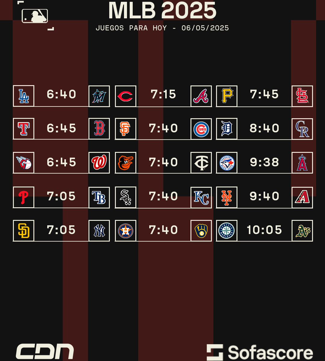 MLB Hoy: Hora de los juegos de Grandes Ligas del 06 de mayo