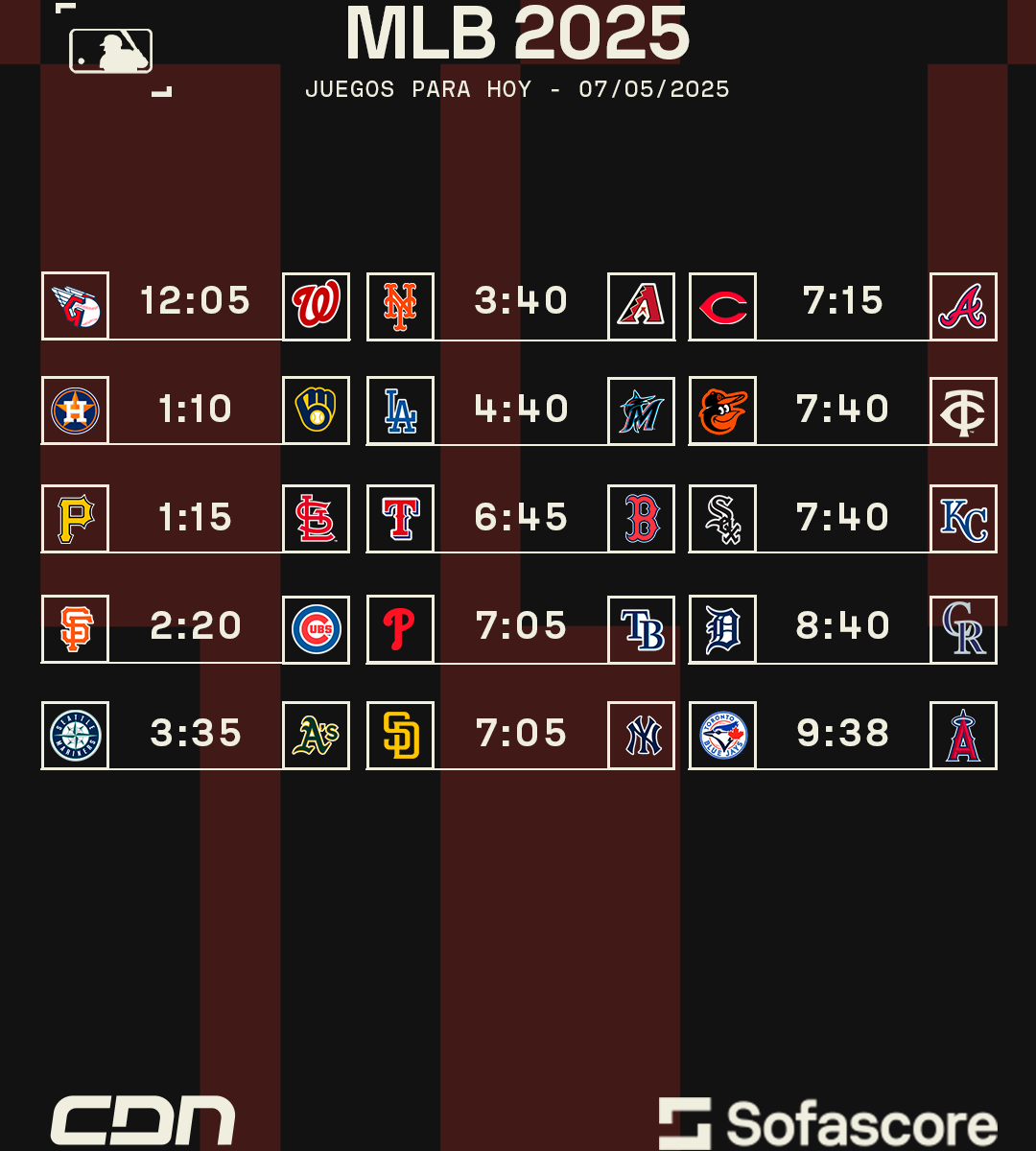 MLB Hoy: Hora de los juegos de Grandes Ligas del 07 de mayo