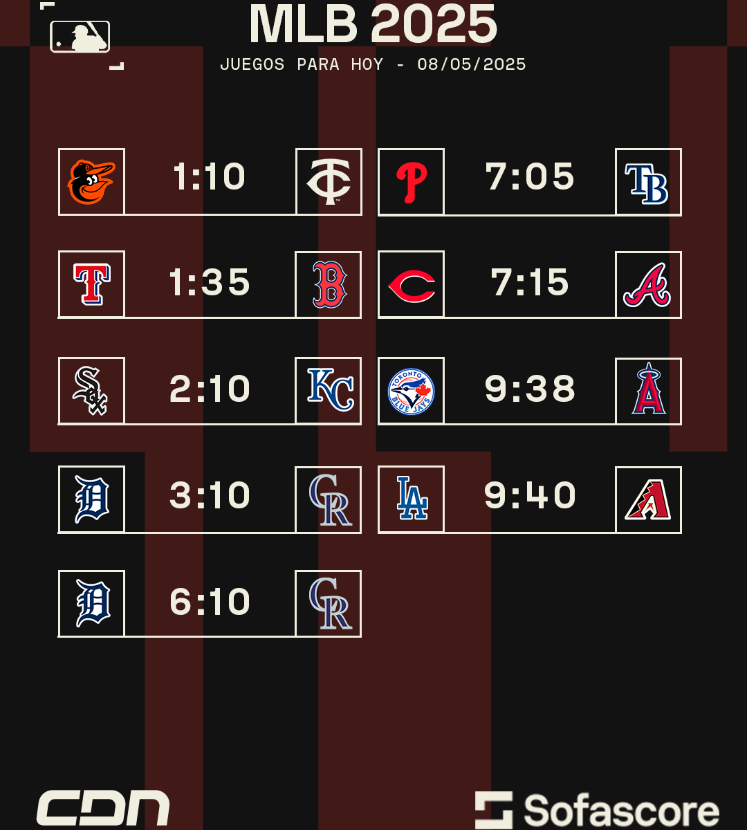 MLB Hoy: Hora de los juegos de Grandes Ligas del 08 de mayo