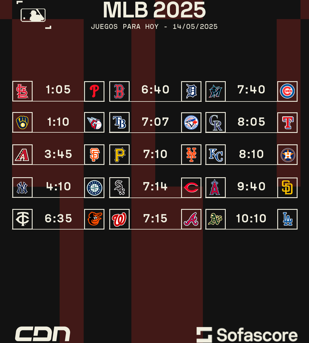 MLB Hoy: Hora de los juegos de Grandes Ligas del 14 de mayo