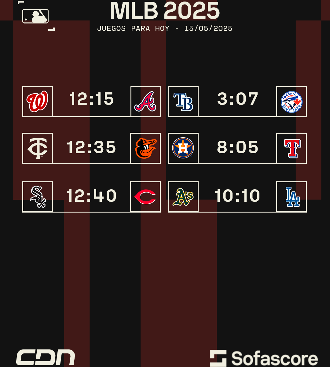 MLB Hoy: Hora de los juegos de Grandes Ligas del 15 de mayo