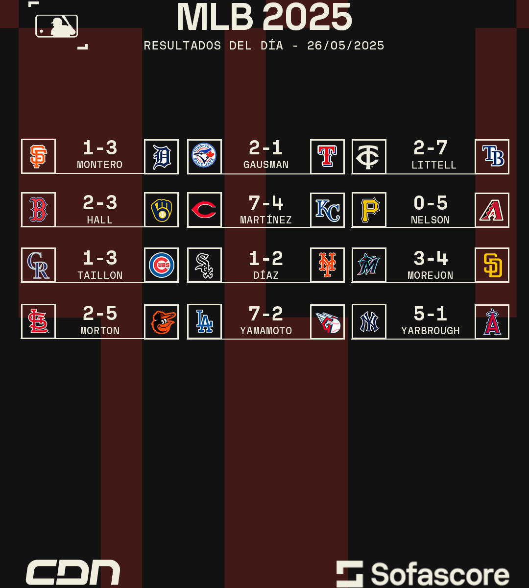 Resultados MLB del 26 de mayo de 2025 en Grandes Ligas