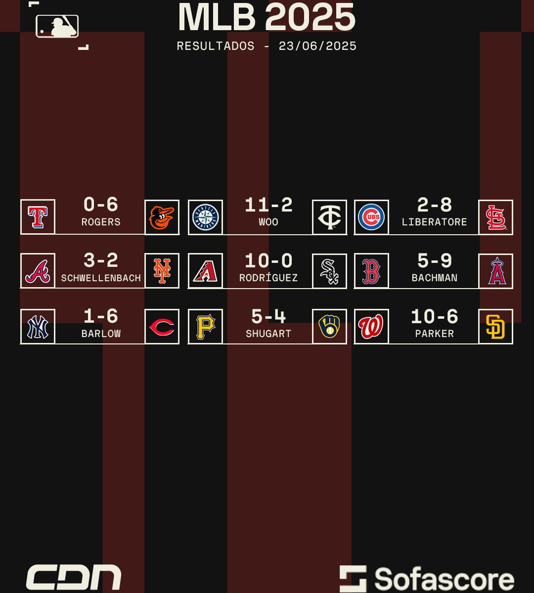 Resultados MLB del 23 de junio de 2025 en Grandes Ligas