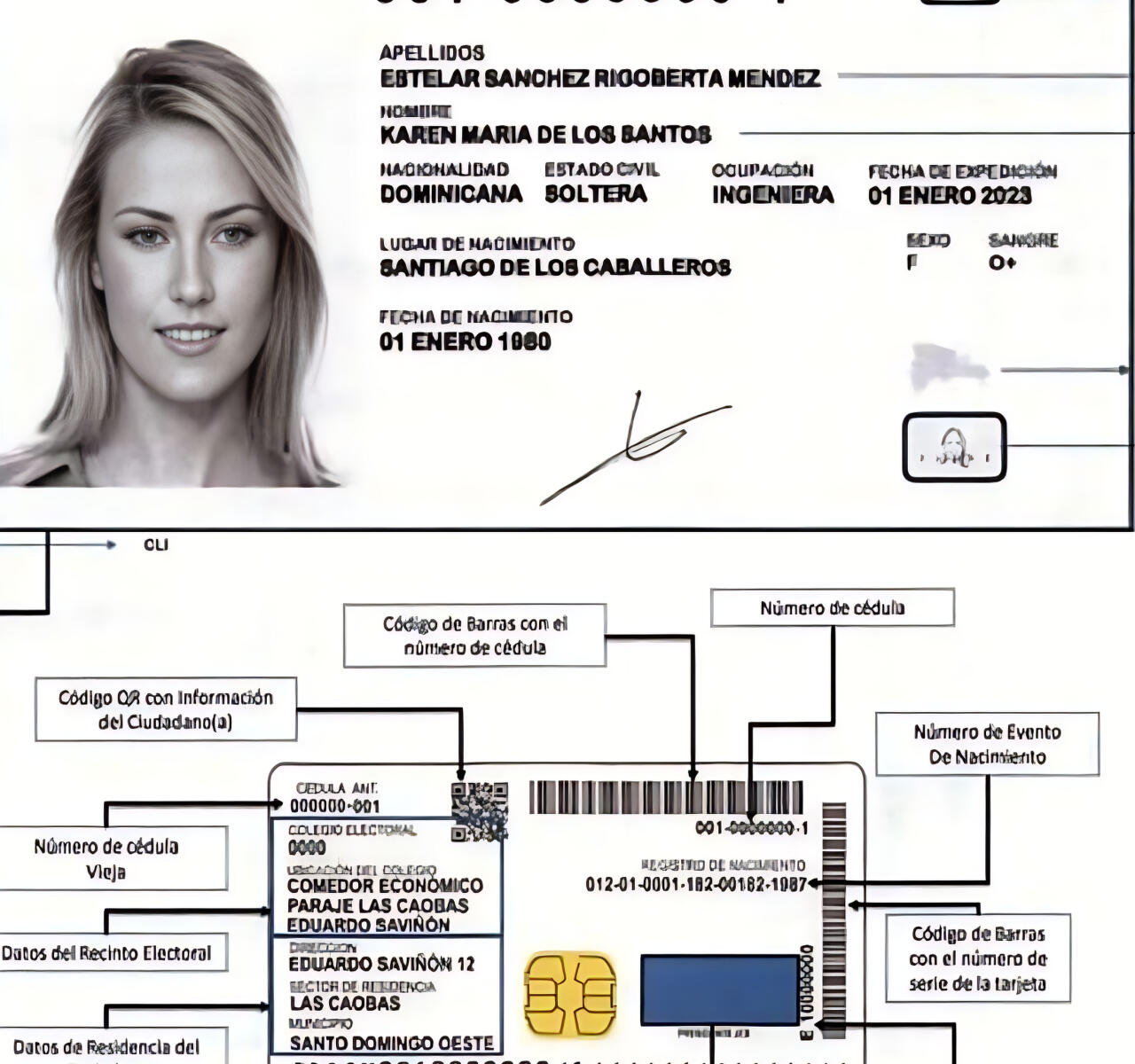 Cédula caducada pero válida: esto explica la JCE