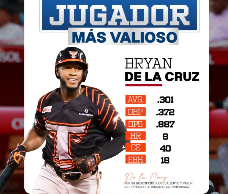Bryan de la Cruz MVP de la LIDOM 2025-2026