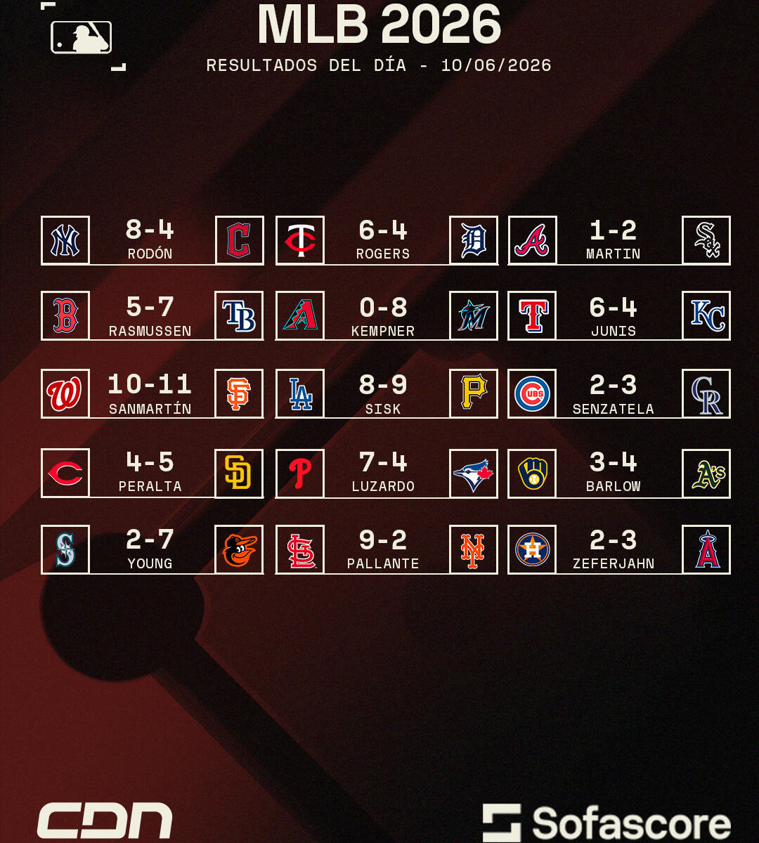 Resultados MLB del 10 de junio 2026 en Grandes Ligas