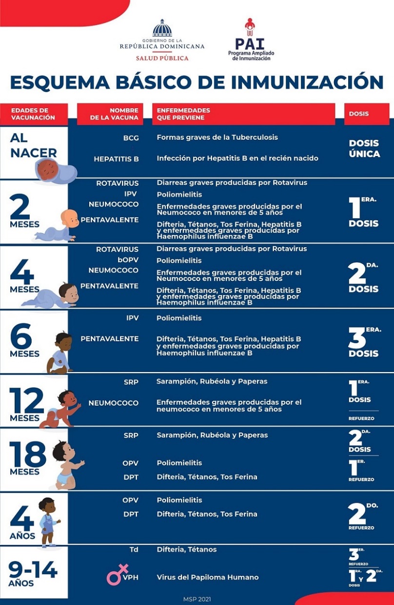 Difteria: contagio, causas y prevención