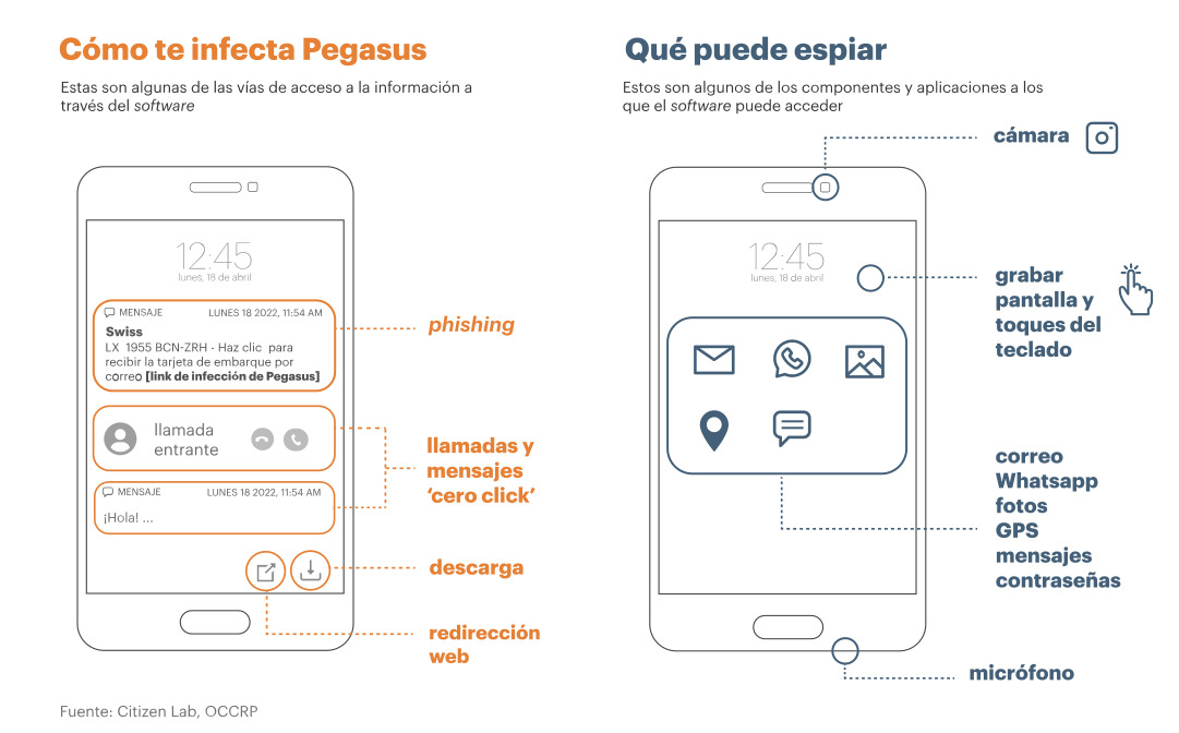 Pegasus: el famoso software espía ataca en República Dominicana