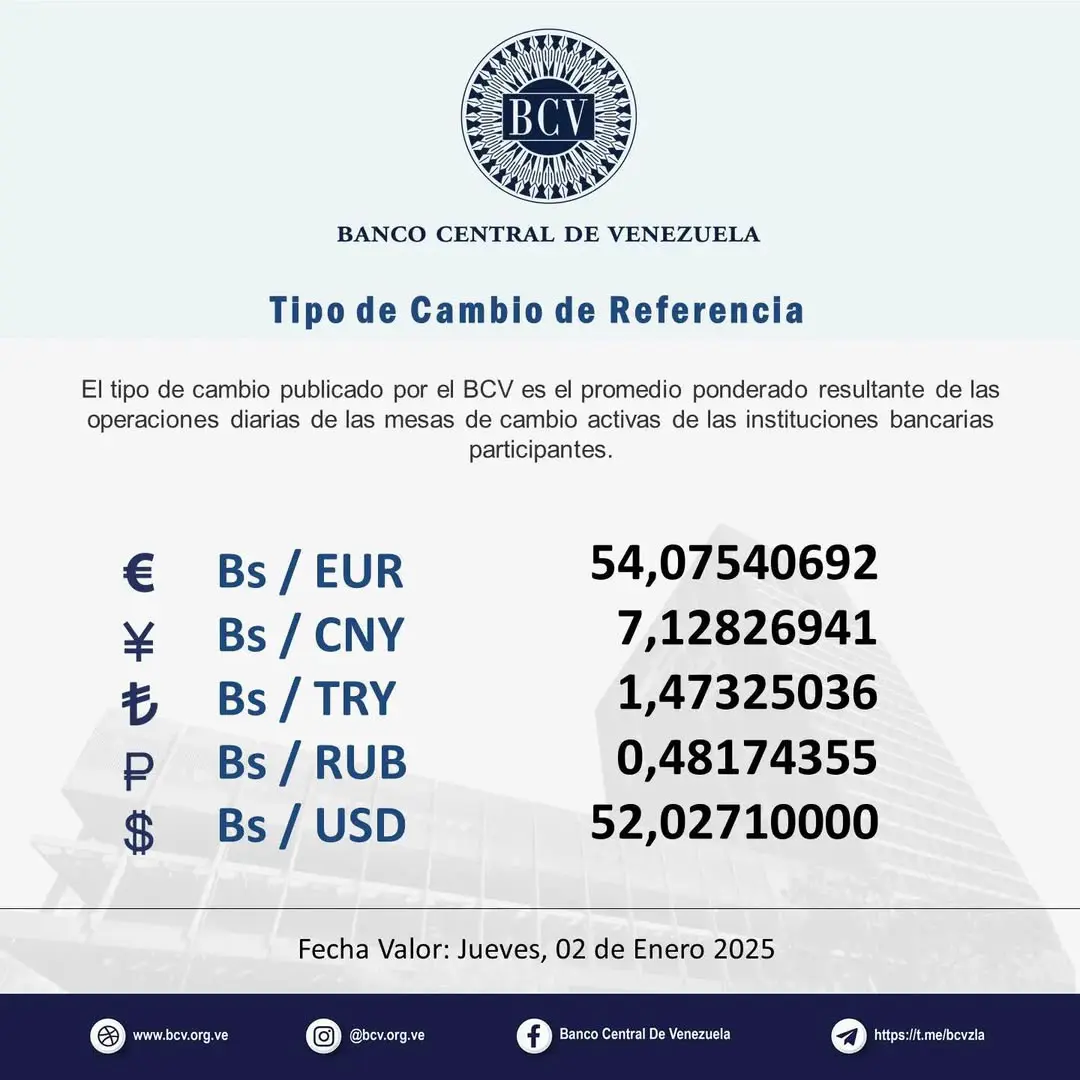 Dólar Paralelo y Dólar BCV en Venezuela 1 de enero de 2025