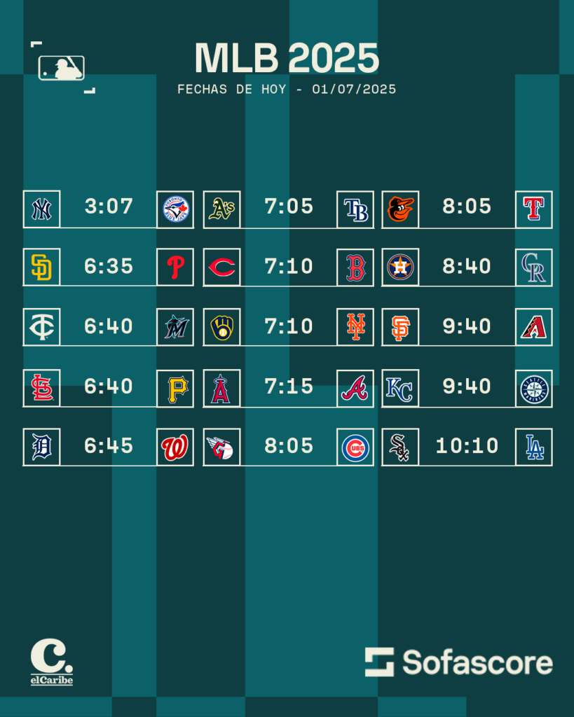 Calendario MLB Hoy 01 de Julio: hora de juegos y cómo ver
