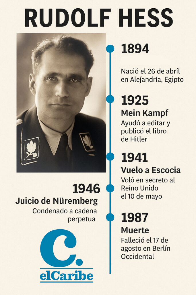 El último nazi: la muerte misteriosa de Rudolf Hess