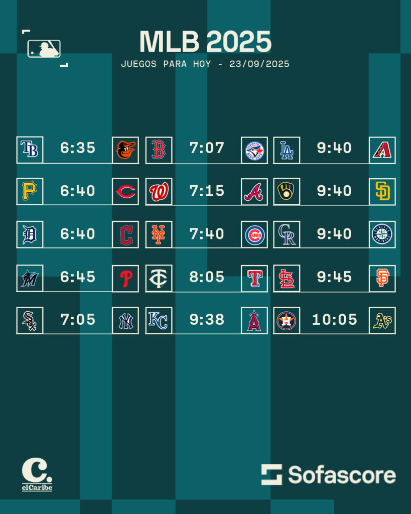 MLB 19 de Septiembre: Análisis de los enfrentamientos del día