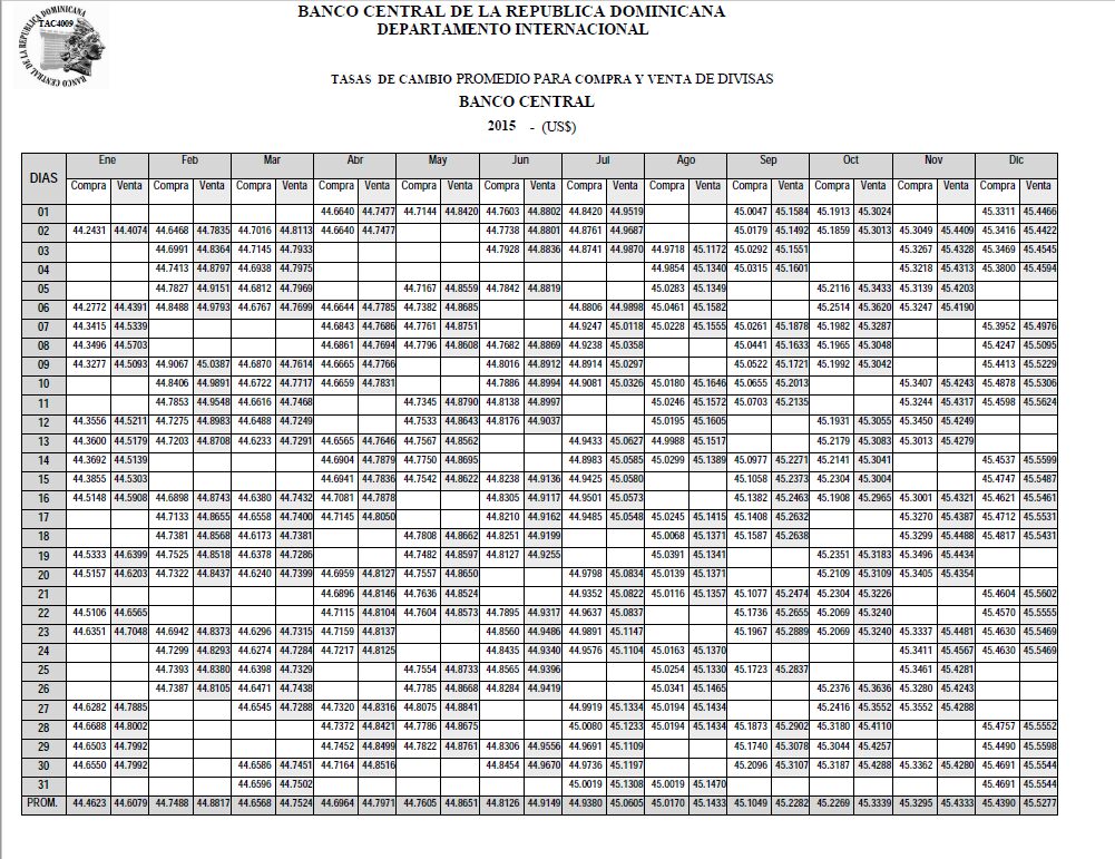 Evolución de la tasa del dólar en República Dominicana en 10 años