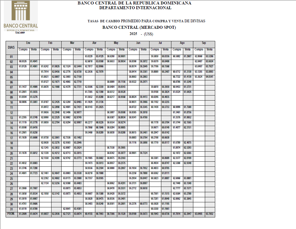 Evolución de la tasa del dólar en República Dominicana en 10 años