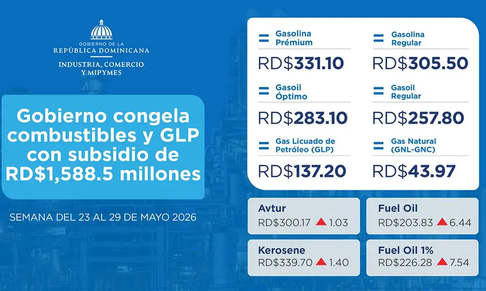 Subsidio a los combustibles asciende de RD$ 18,458 MM - Periódico elCaribe
